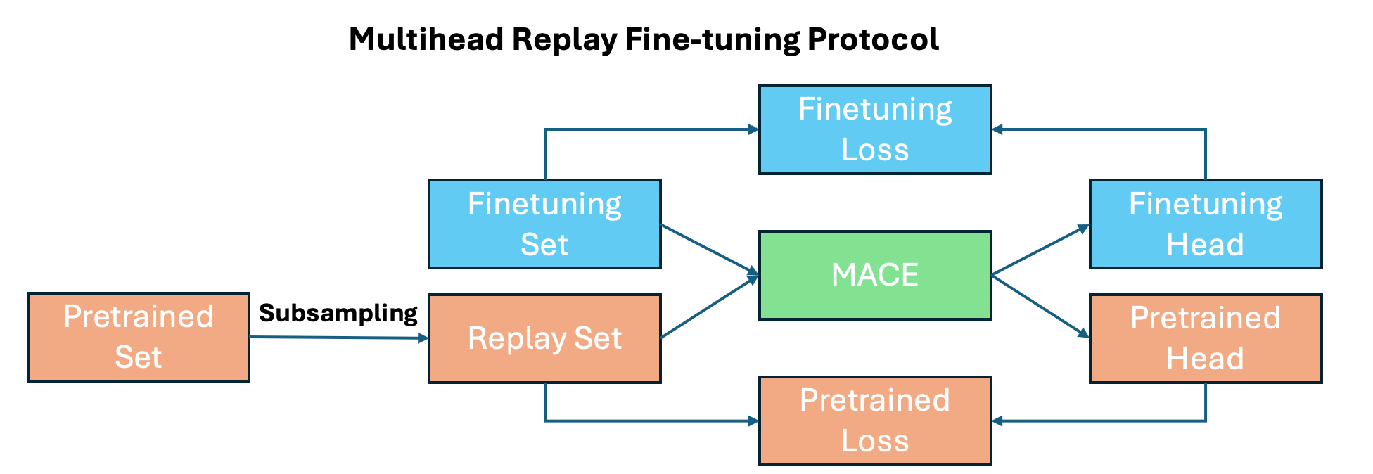 MACE - Knowledge Base